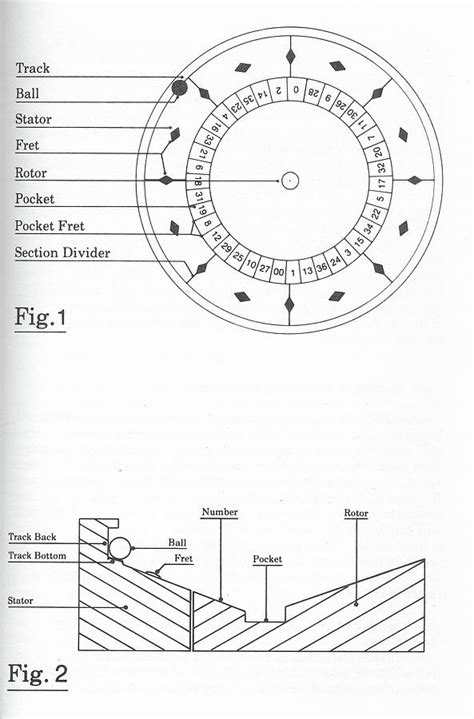 Roulette Wheel Diagram Drawing By Sunny Pixels