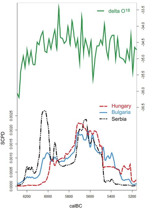 Climate proxy raw δ δO 18 curve data from GISP2 core green solid line Download Scientific