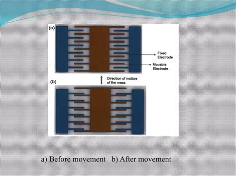 Mems Capacitive Accelerometer Ppt