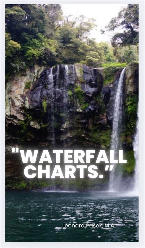 A Waterfall Chart Is A Data Visualization Tool That Illustrates How An… Leonard Pasek
