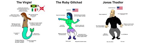 Ruby Gillman 10 Virgin Ariel Vs Chad Ruby Gillman Vs Thad Jonas