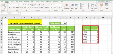 How To Use Countif Function In Excel Examples Pc Guide