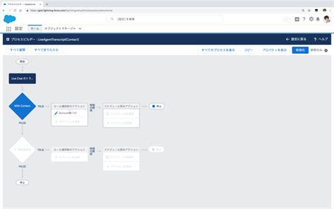 Iplass Vs Salesforce Lightning Platform Vs Webperformerの比較 【itreview