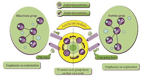 Figure 1 From Hybrid Symbiotic Differential Evolution Moth Flame Optimization Algorithm For