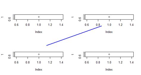 R How To Draw Arrows Across Panels Of Multi Panel Plot Stack Overflow