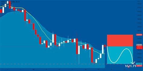 Xauusd Short Signal Explained For Fxxauusd By Unitedsignals — Tradingview