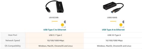 StarTech USB C To Gigabit Ethernet Adapter Thunderbolt Compatible Mbps Black