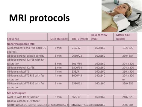 Shoulder Pathologies Mri Basic Anatomy And Mri Scans Pptx