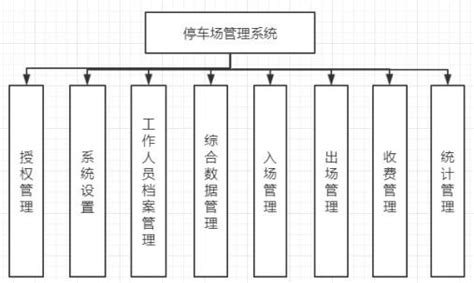 基于javaee的停车场管理系统毕业设计论文 基于java的停车场管理系统论文 csdn博客