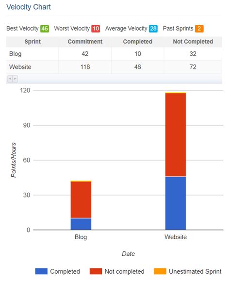 Backlog Analytics Agile Development Project Management Scrum