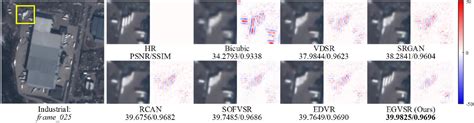 Figure 10 From Deep Learning Based Super Resolution Of Video Satellite Imagery By The Coupling