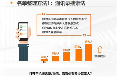 保险新人培训名单整理重要性方法分类28页 pptx 外勤培训 万一保险网