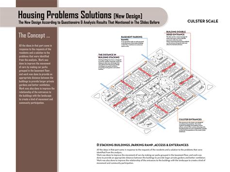 Prototype Cluster For Above Average Housing Proposal Behance