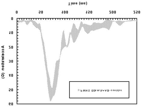 Left Acromion Resultant Acceleration Versus Time Download Scientific