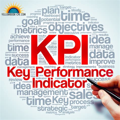 Audit Kpi Internalauditkpimetrics Internalaudit Kpimetrics Yellowbook