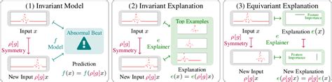 Figure 1 From Evaluating The Robustness Of Interpretability Methods