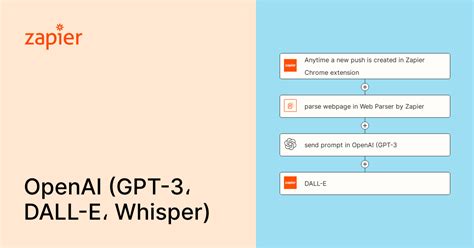 Anytime A New Push Is Created In Zapier Chrome Extension Parse Webpage
