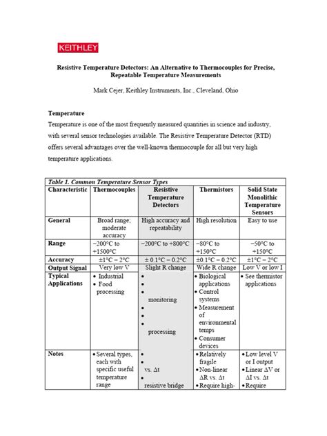 Table 1 Common Temperature Sensor Types Pdf Electrical Engineering