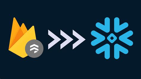 How To Sync Firestore Data To Snowflake For Data Analytics Estuary