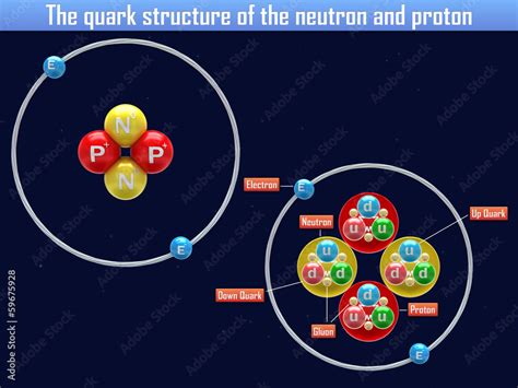 Poster The Quark Structure Of The Neutron And Proton Wall Art Ukposters