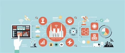 the role of digitization in enhancing international businesses