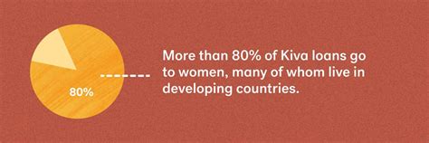 27 Actionable Ways To Improve Gender Equality Kiva