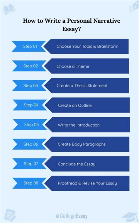 Narrative Essay Outline