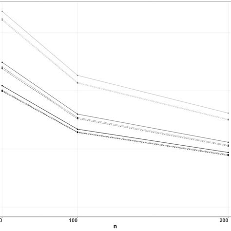 Mean Absolute Error A And Posterior Standard Deviation B