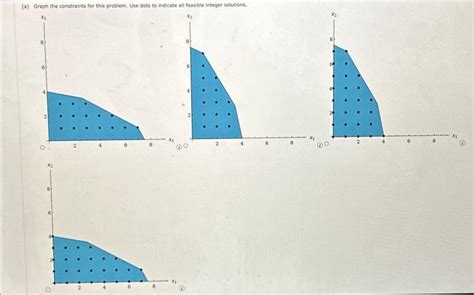 Consider The Following All Integer Linear Program