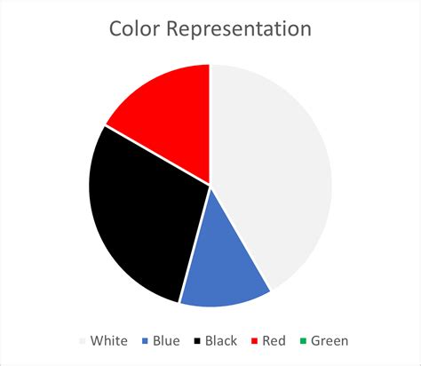 Color Representation In The Top 8 R Magicarena