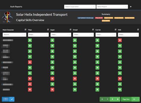 GitHub Solar Helix Independent Transport Allianceauth Auth Reports