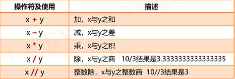 Python Theoretical Knowledge（1）operator Tsinbei Blog