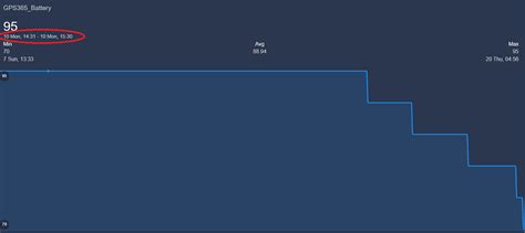 Add Month In Mini Graph Card To The Data Points Home Assistant Companion For Android Home