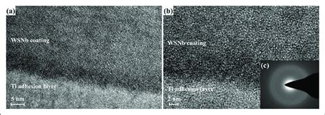 Hrtem Micrographs Of The Wsnb Coating 2 A Cross Sectional