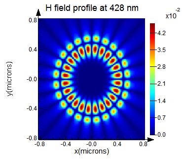 Whispering Gallery Modes Of A Microdisk Ansys Optics