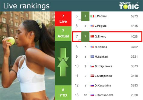 Live Rankings Zhengs Rankings Just Before Squaring Off With Kerber In