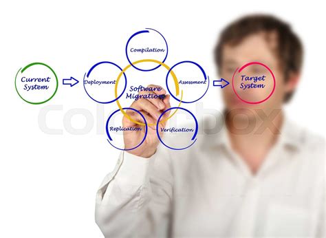 Software Migration Stock Image Colourbox
