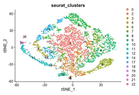 Re Clustering A Cell Subset But Cell Identity Numbers Are Not Completely Showing Up · Issue