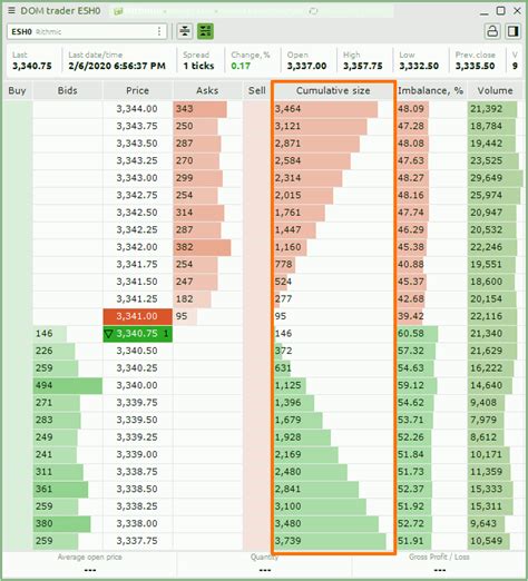 Massive Update Connection To Metastock Data Feed Forward Curve Panel