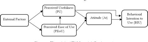 Figure 1 From Factors Influencing Adoption Of Blockchain Technology In Jordan The Perspective