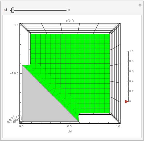 plotting showing variable values on a 3d plot mathematica stack