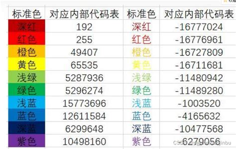 Vba中颜色代码vba颜色代码名称对照表 Csdn博客