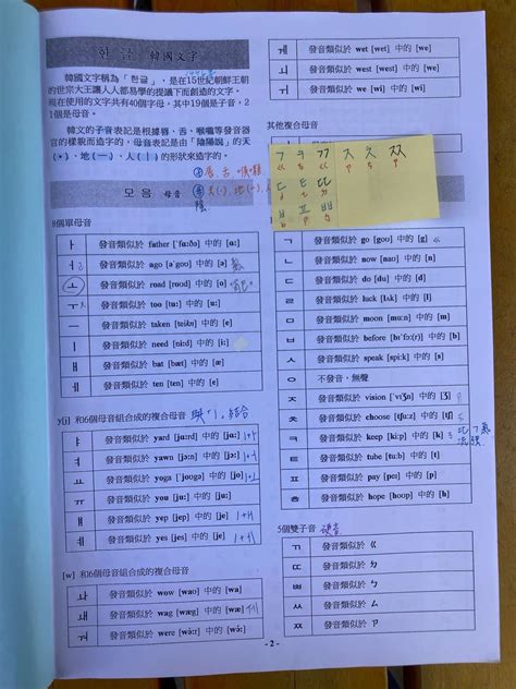 星期三基礎韓文課本拿錯 靜宜大學板 Dcard