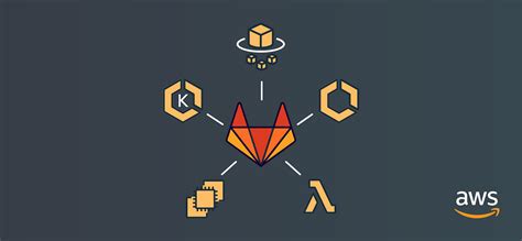 Implementing Aws Iam Permissions With Terraform A Practical Guide By