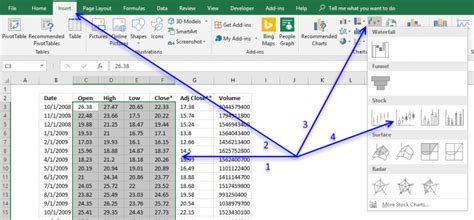 How To Create Charts In Excel