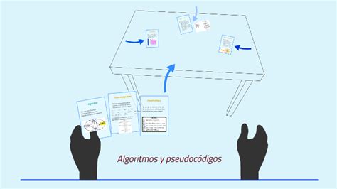 Algoritmos y pseudocódigos by on Prezi