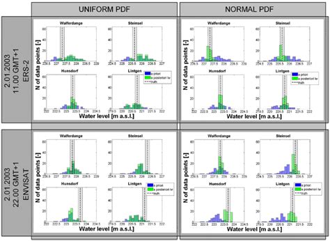 idem fig 8 but applying the local weighting approach for every