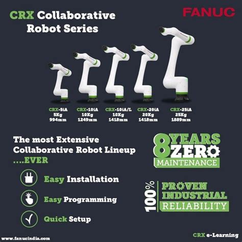 Singhautomation Automation Technology Fanuc Fanucrobotics Crx Robots Robotics