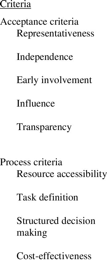 Evaluation Criteria Definitions Rowe Et Al 2004 P 93 Download