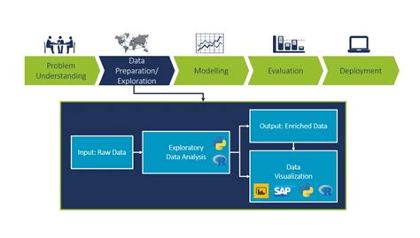 Datascience Dataanalysis Python Eda Zain Bin Yaseen
